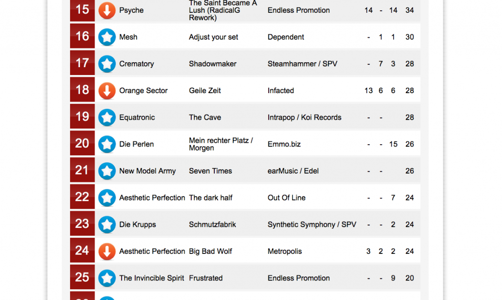 EQUATRONIC | DAC Trendcharts